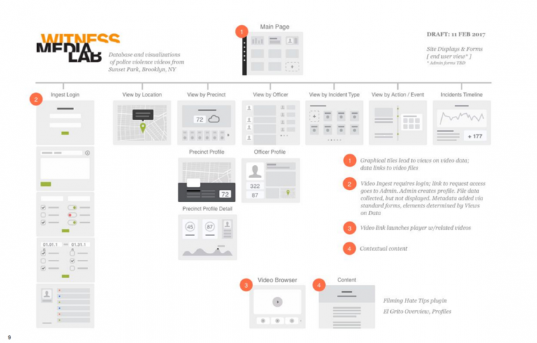 Video Curation - Define - Elgrito
