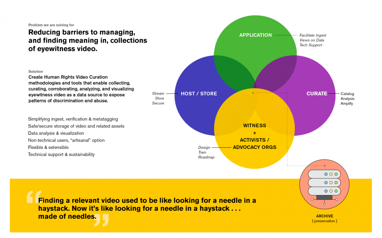 Video Curation - Define - Elgrito