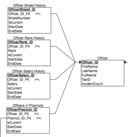 Metadata: Testing the Database Model- Elgrito