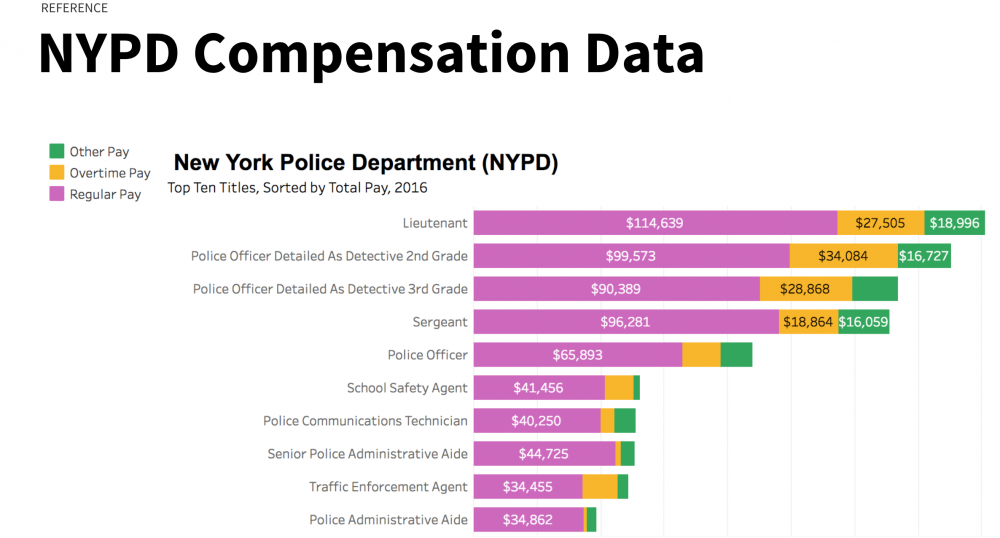How we designed the profiles and visual data - Elgrito