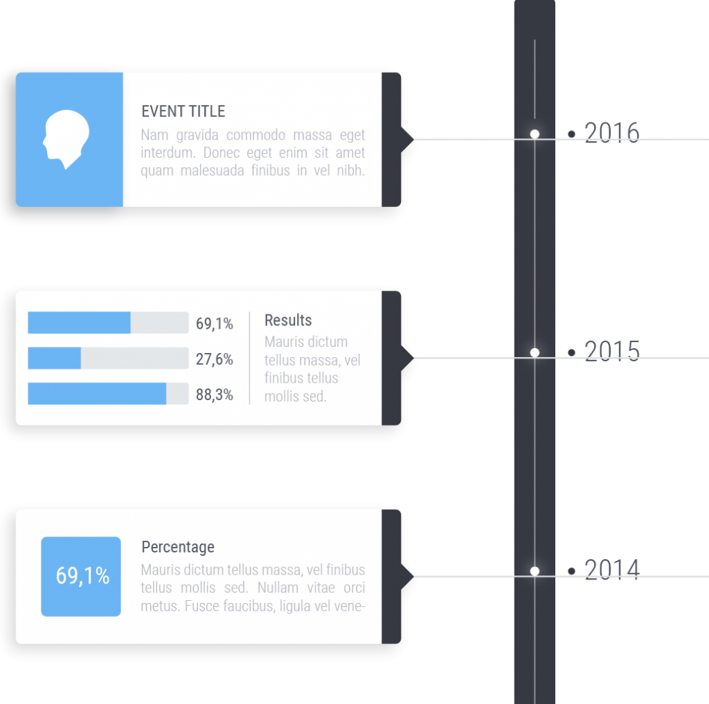 How we designed the profiles and visual data - Elgrito