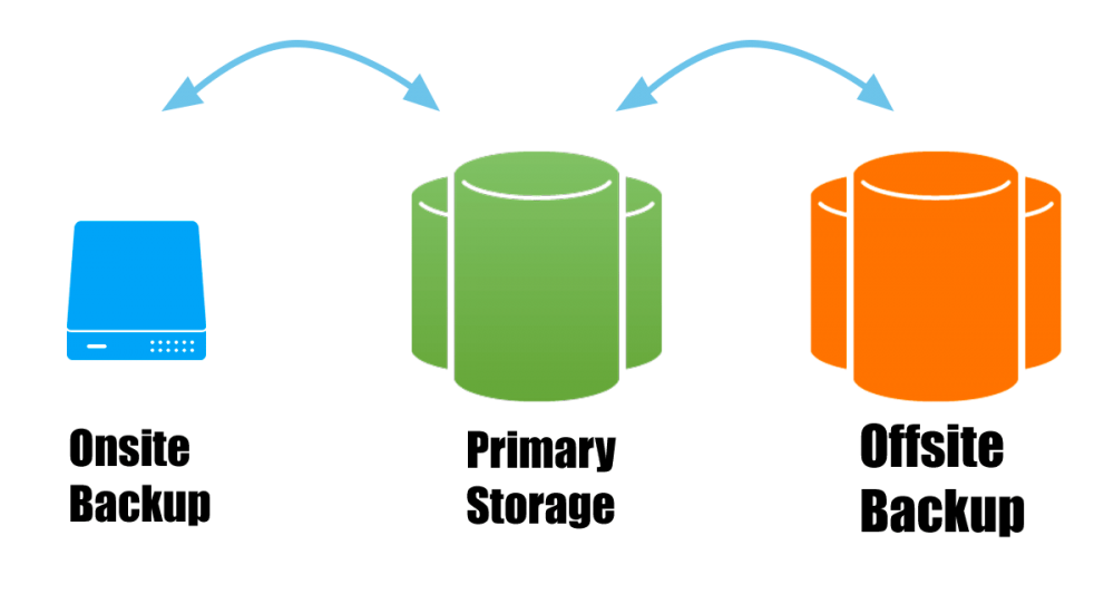 Preserve Files - Elgrito