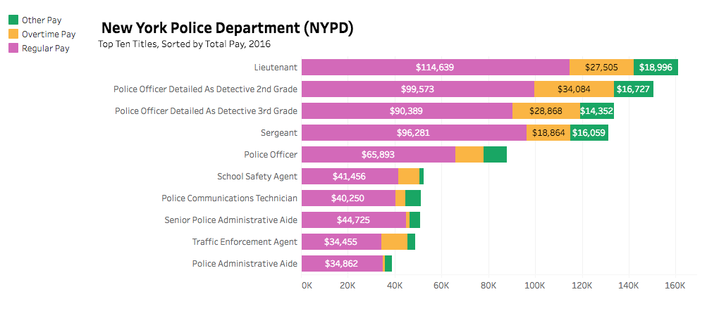 Officer Profile - El Grito